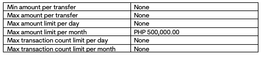 What are the transaction limits related to my account?